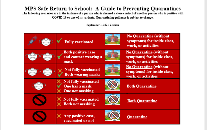 Safe Return to School Plan 9/1/21 | Marshall Public Schools
